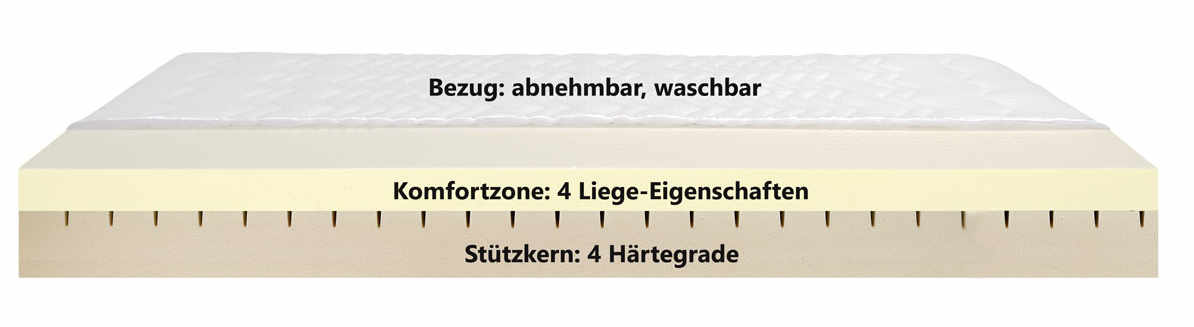 Meine Matratze aus Wien – Made in Austria